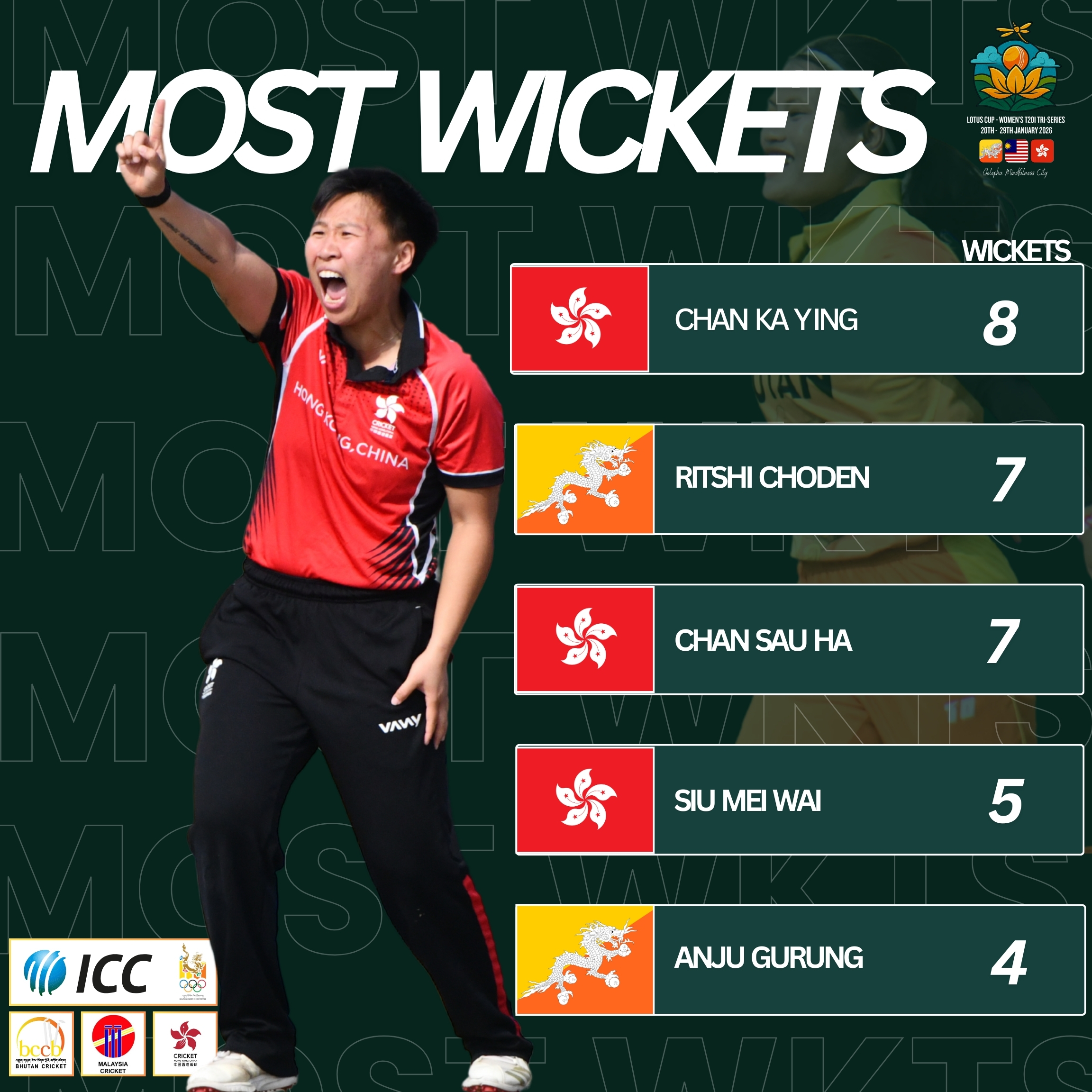 Lotus Cup 2026: Double Round Robin Ends as Hong Kong, China Lead the ...